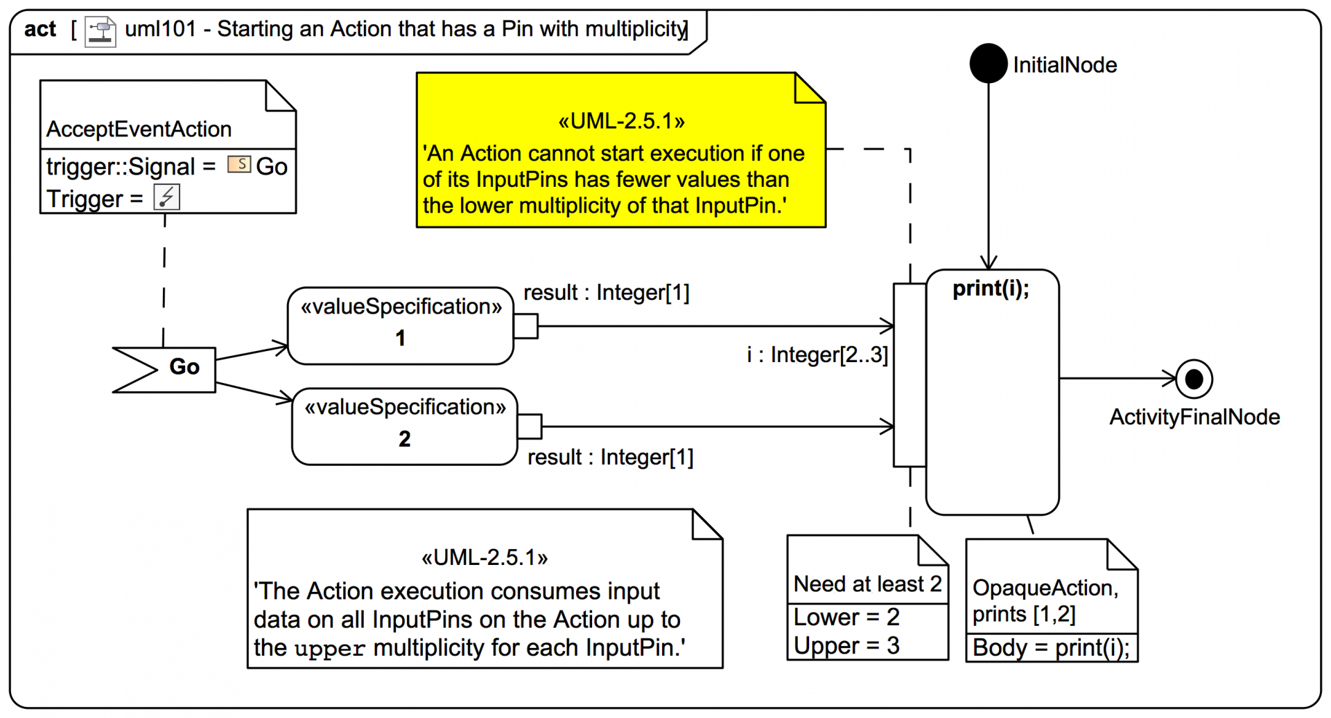 01:04: UML Behavior: Activities quick start | Webel IT Australia